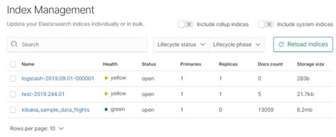 자기개발엘라스틱서치elasticsearch 02 02 끝 Logstash 연동하기postgresql Elk 네이버 블로그