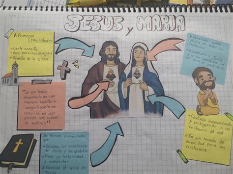 Primeras Comunidades Cristianas Esquemas Creativos Como Hacer Un