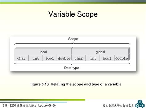 Ppt Modularity Using Functions Powerpoint Presentation Free Download Id 5776795