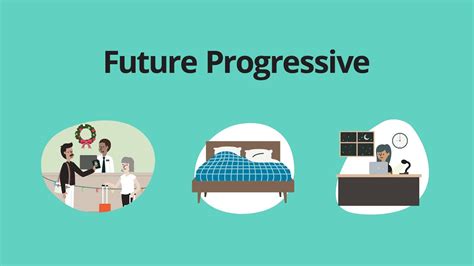 Future Progressive Grammar And Verb Tenses Youtube