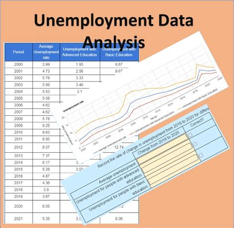Unemployment Rate Analysis Activelearninglabs Interactive Learning