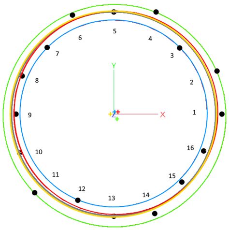 Fitting Algorithms