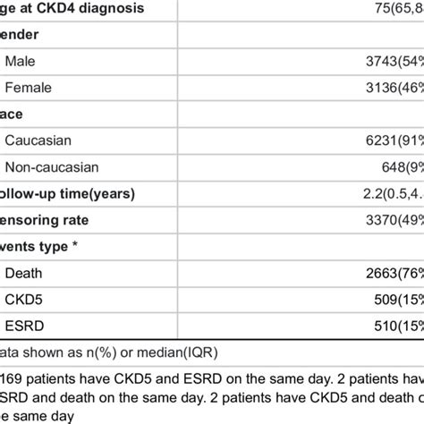 Permutation Feature Importance Across Time For Top 8 Features Y Axis