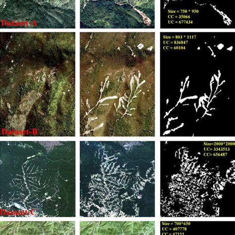 datasets a d a pre event image b post event image and c ground