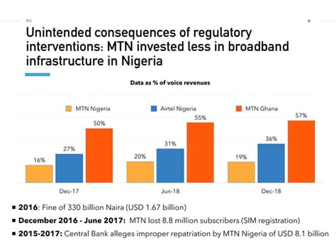 Evolving Business Models Are Driven By Ott Applications Ppt