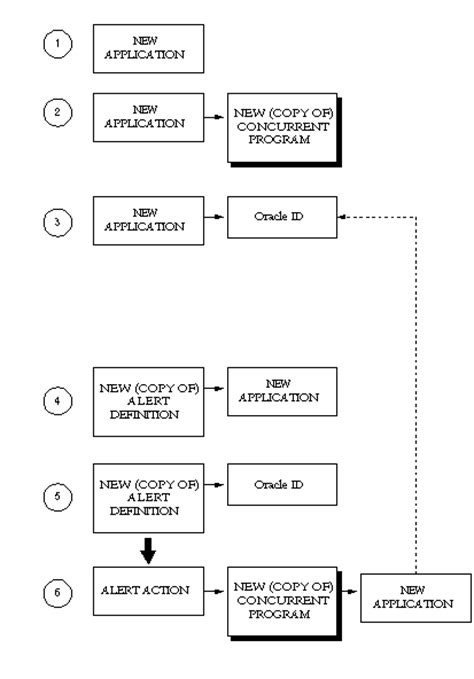 Oracle Alert User S Guide