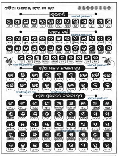 Odia Matra In English Alphabets