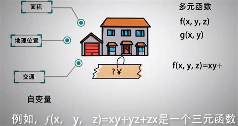 梯度下降法 Csdn博客