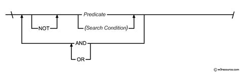 Sql Where Clause W Resource