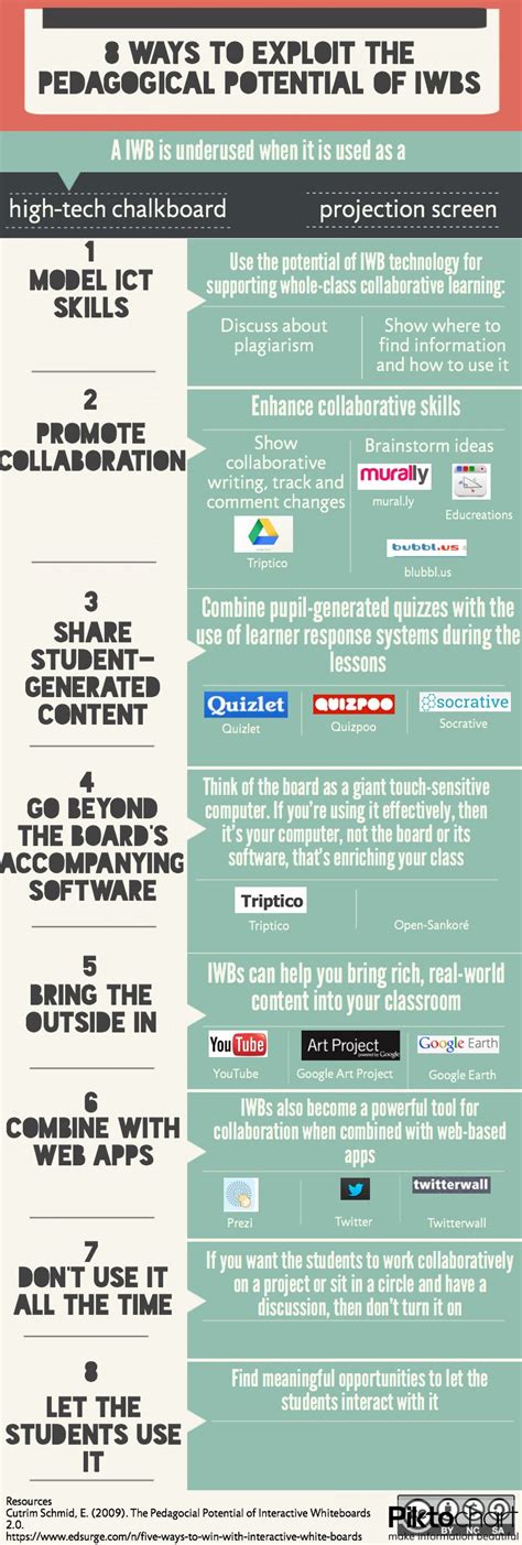 8 ways to exploit the pedagogical potential of iwbs infographic e learning infographics