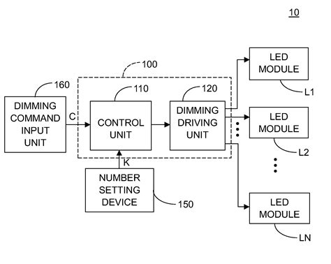 Dimming Control Method At Wanda Hatton Blog