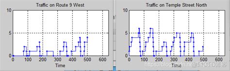 【电路仿真】基于matlab simulink红绿灯车辆数量识别【含matlab源码 378期】 51cto博客 红绿灯识别matlab