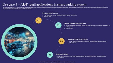 Use Case Aiot Retail Applications In Smart Parking System Unlocking Potential Of Aiot IoT SS