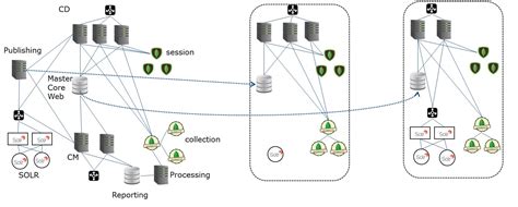 Home From Sitecore With Love