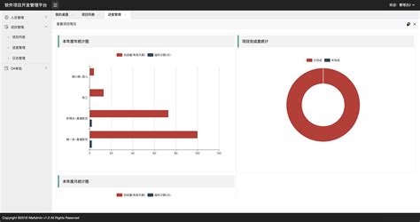 Github Hanhuafeng Software Project Development Management Platform