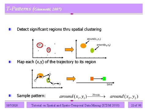 Tutorial On Spatial And Spatiotemporal Data Mining Icdm