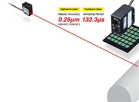 Displacement Sensors Features At Tyson Walsh Blog