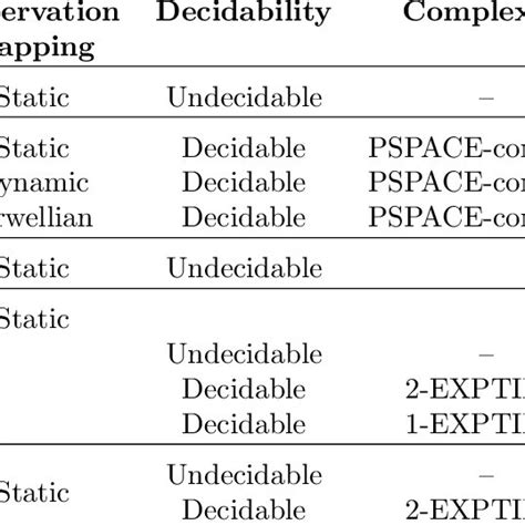 decidability and complexity results for general opacity problems and