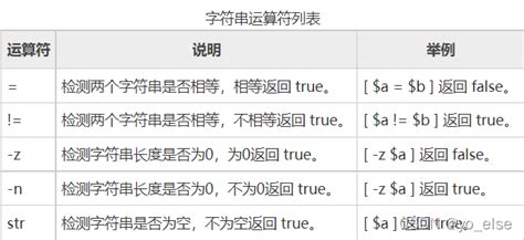 Shell语言学习 Csdn博客 Shell语言学习 Csdn博客