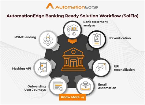 Automationedge On Linkedin Automation Banking Customerexperience Bankprocessautomation