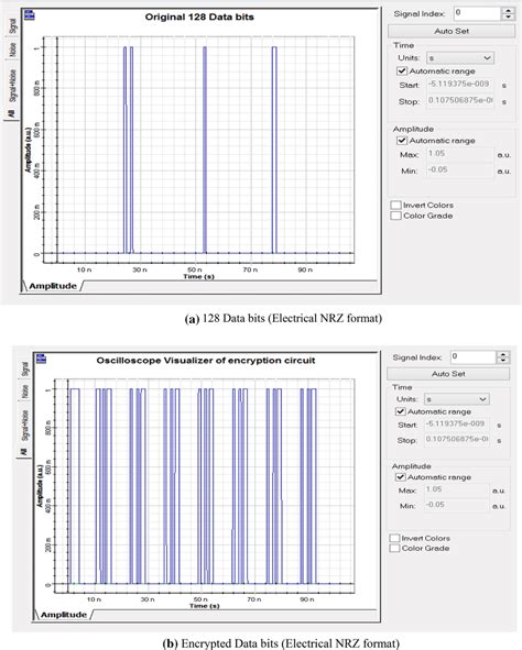 A 128 Data Bits Electrical Nrz Format B Encrypted Data Bits