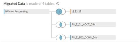 Data Modeling Rpowerbi