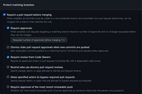 Github Enterprise Overview And Best Practices Elixirr Digital