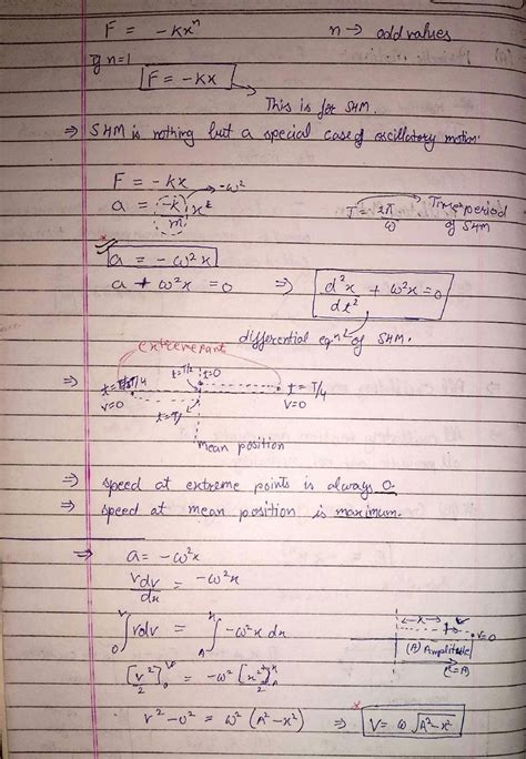Solution Shm Notes Handwritten Compressed 2 Studypool