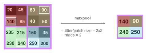 Convolutional Neural Networks Cezanne Camacho Machine And Deep Learning Educator
