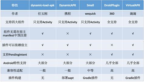 Android插件化原理（一）—— 插件类加载、类加载原理、（双亲委托机制 Csdn博客