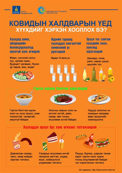 Нийгмийн эрүүл мэндийн үндэсний төв 👉 Ковидын халдварын үед хүүхдийг хэрхэн хооллох вэ