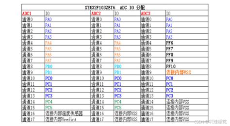 Stm32电源之vref（adc的参考电压）stm32 Vref Csdn博客