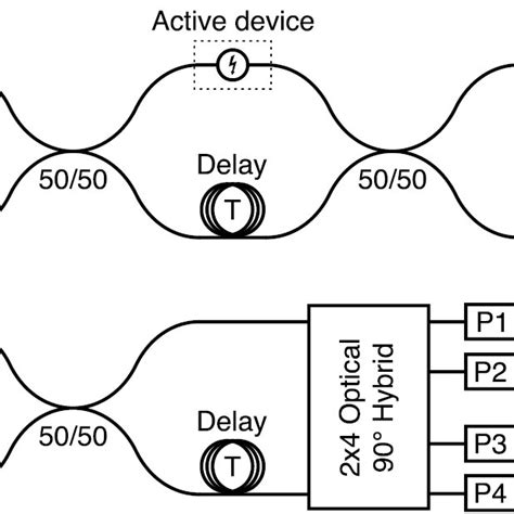 A Typical Configuration Of A Fiber Delay Interferometer When Download Scientific Diagram
