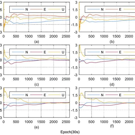 Single Layer Model Of The Ionospheric Download Scientific Diagram