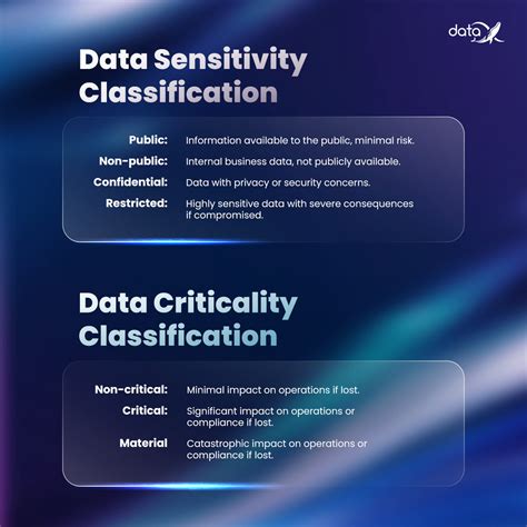 Data Sensitivity Classification