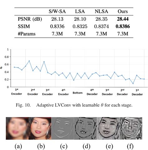 Figure 10 From Exploiting Multi Scale Parallel Self Attention And Local