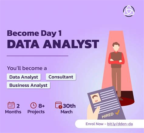 Doremon Den On Linkedin Dataanalytics Dataanalyst Ai Internships