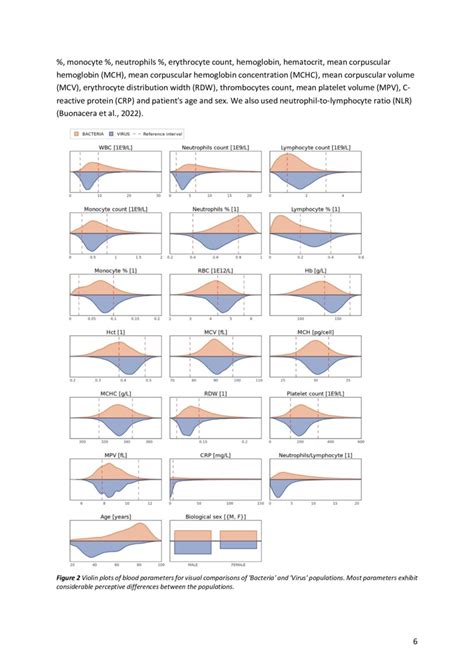 Differentiating Viral And Bacterial Infections A Machine Learning