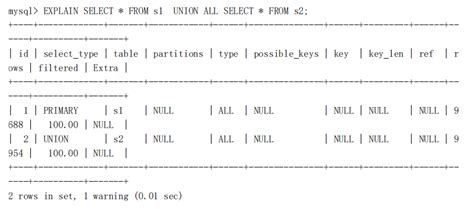 《mysql是怎样运行的》 李父贵的博客 csdn博客 mysql 是怎么运行的