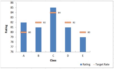 How To Add A Line To A Chart In Excel Excelchat
