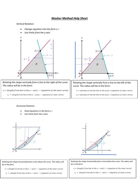 Washer Method Help Sheet Volume Of Revolution