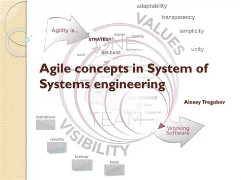 Ppt Agile Concepts In System Of Systems Engineering Alexey Tregubov Powerpoint Presentation