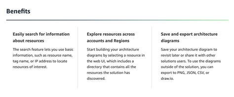 Aws Tutorials How To Visualize Aws Cloud Resources Workload Discovery