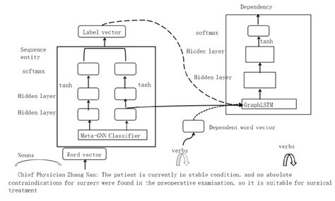 application architecture for text vocabulary extraction download