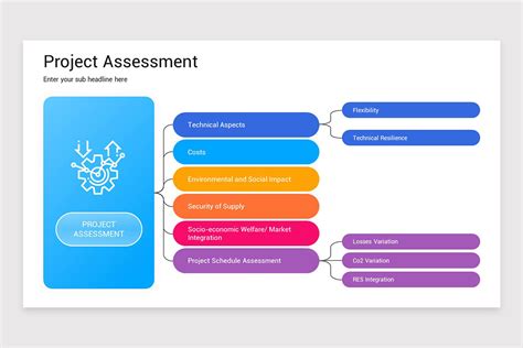 Project Assessment Presentation Powerpoint Template Nulivo Market