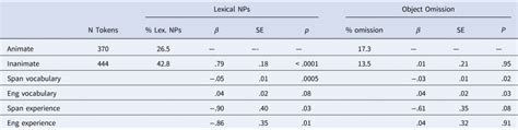 Structured Variation Language Experience And Crosslinguistic