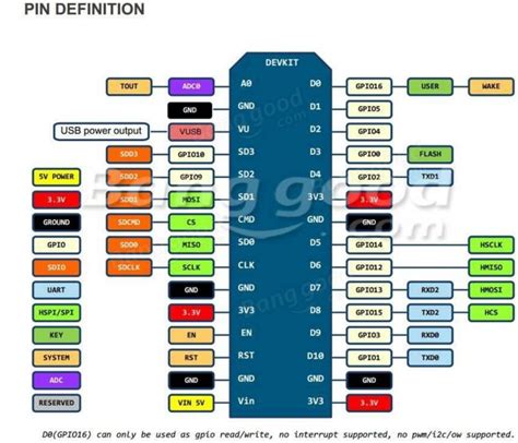 Try의 Mcu 세상 Esp8266 Node Mcudevkitv10 회로도