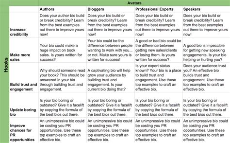 Testing And Scaling Facebook Campaigns With The Ad Grid