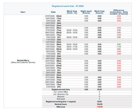 How To Generate A Timesheet Report Help