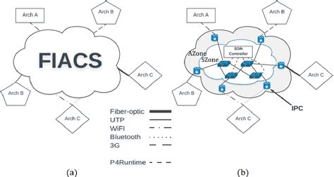 Figure 1 From Enabling Native Coexistence Between Icn And Tcpip Architectures Over The Same